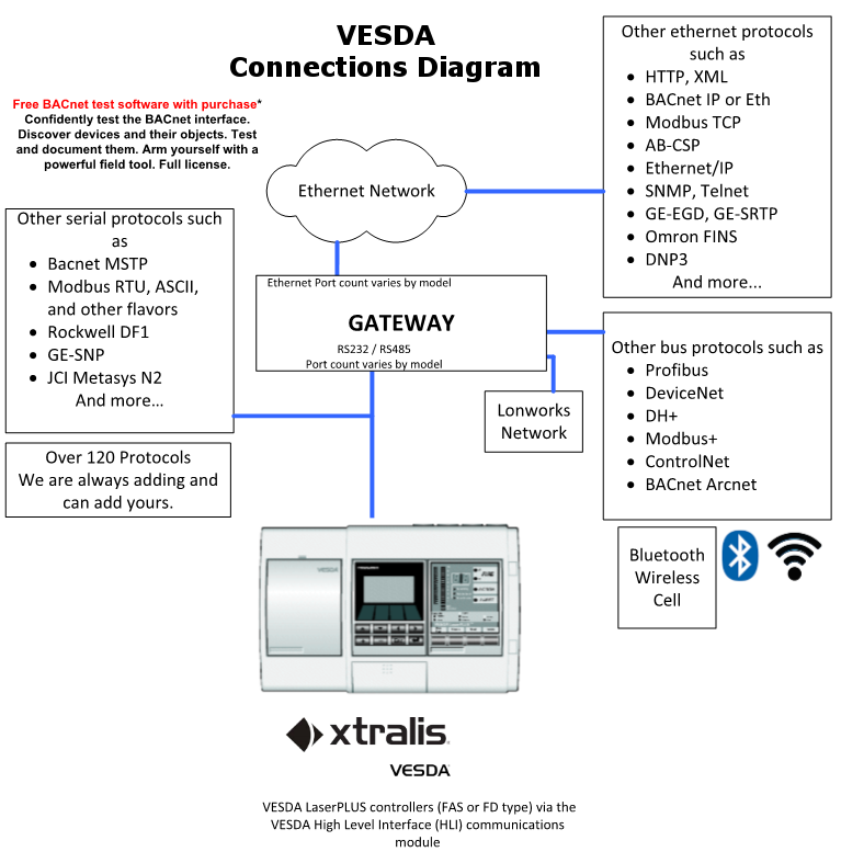 VESDA to Modbus RTU QuickServer Gateway