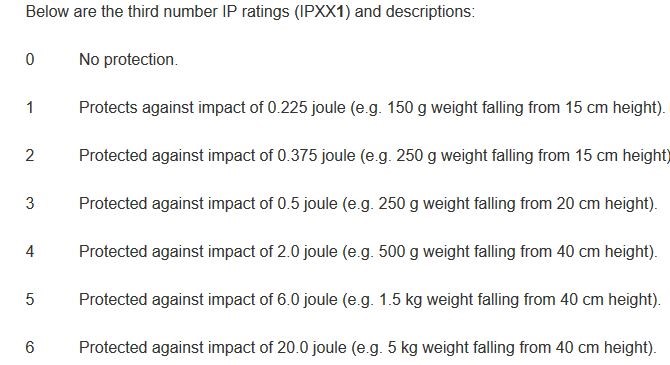 A NEMA and IP Rating Complete Guide - Part 2 - Chipkin A NEMA and IP Rating Complete Guide - Part 2 - Chipkin