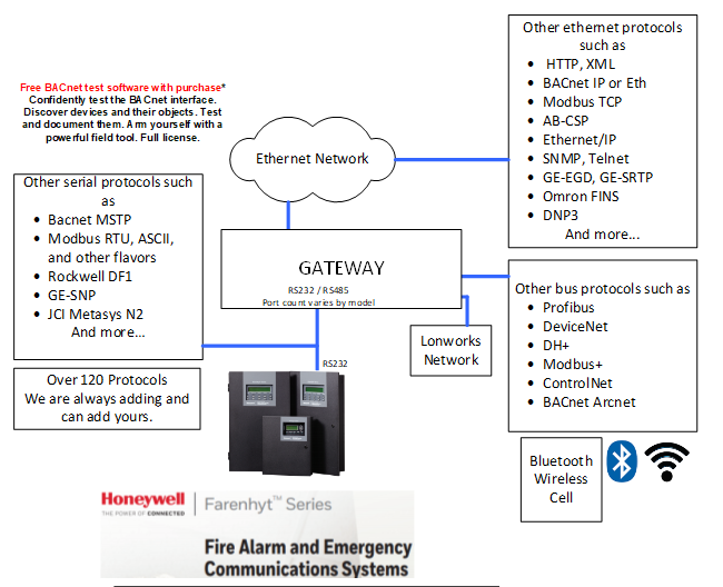 Farenhyt Series Black FACP to Modbus TCP Quickserver Gateway