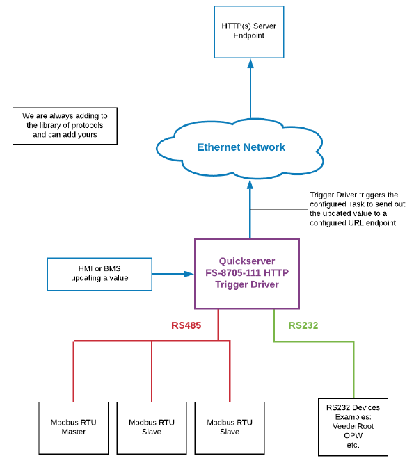 HTTP Trigger to XPath QuickServer Gateway