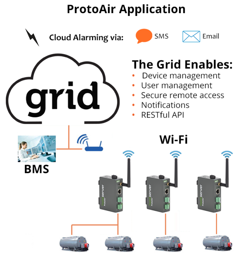 FieldServer ProtoAir™ wireless gateways