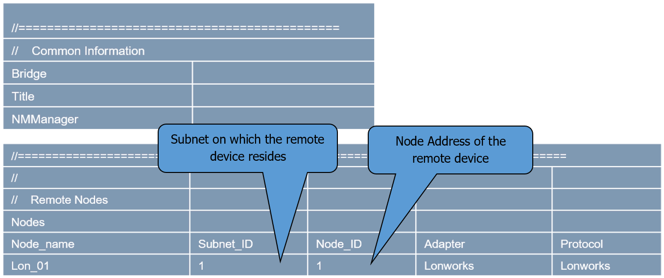 LonWorks FieldServers: Overview, Configuration, and Application - Chipkin