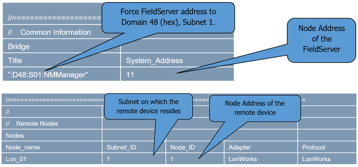 LonWorks FieldServers: Overview, Configuration, and Application - Chipkin