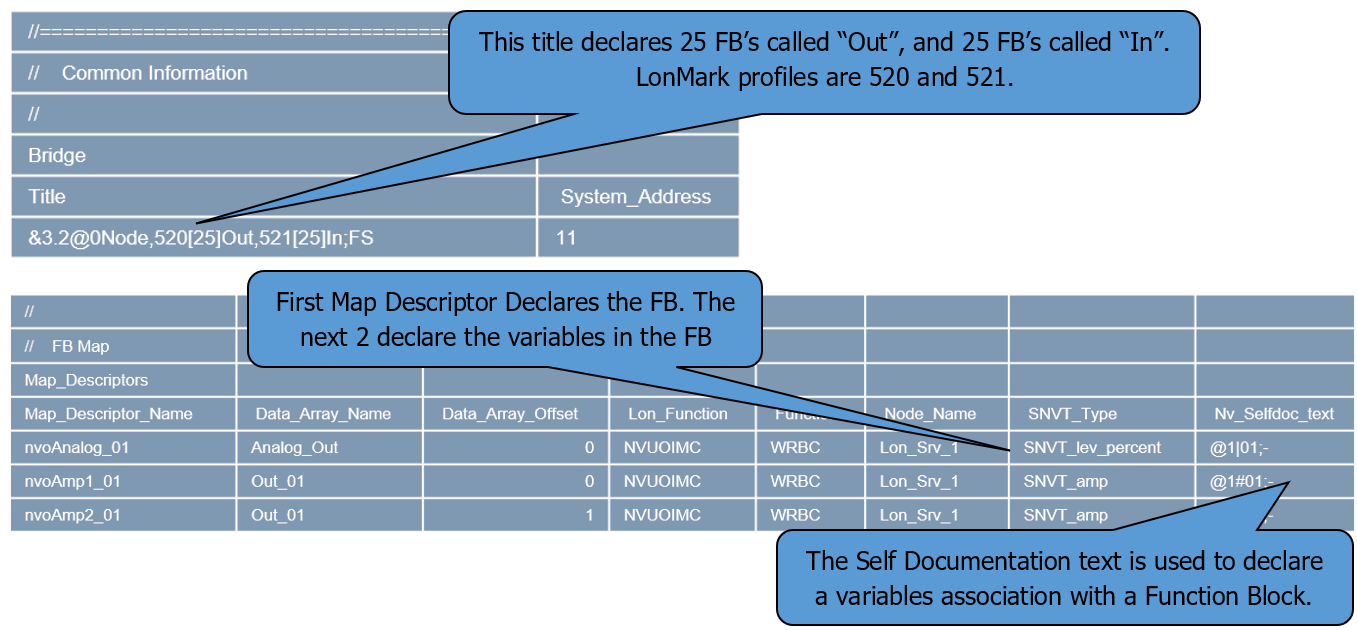 LonWorks FieldServers: Overview, Configuration, and Application - Chipkin