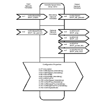 LonWorks FieldServers: Overview, Configuration, and Application - Chipkin
