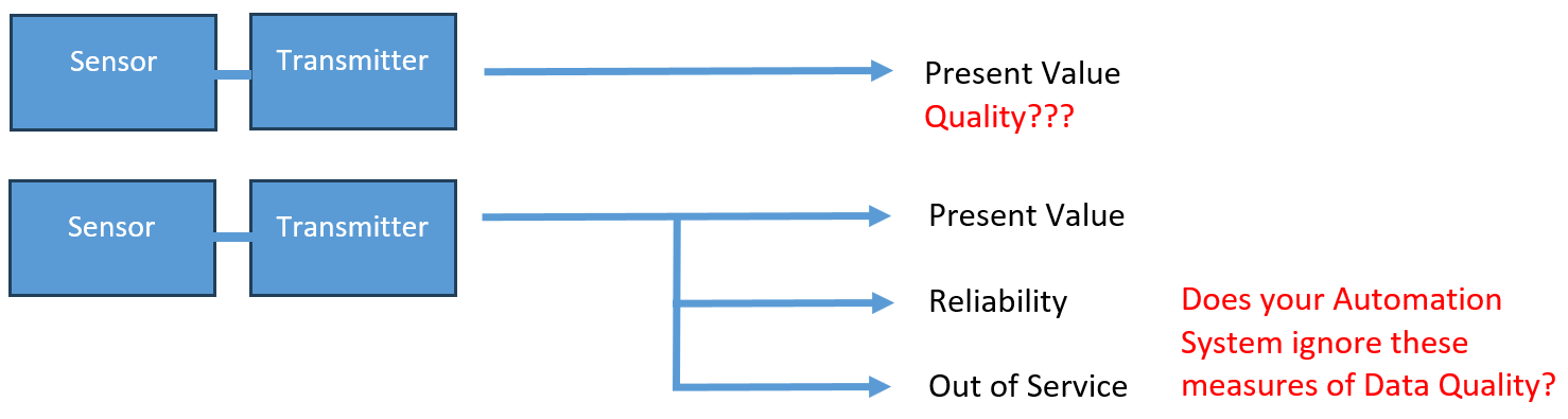 White Paper Secure Block Chain Sensor - Chipkin