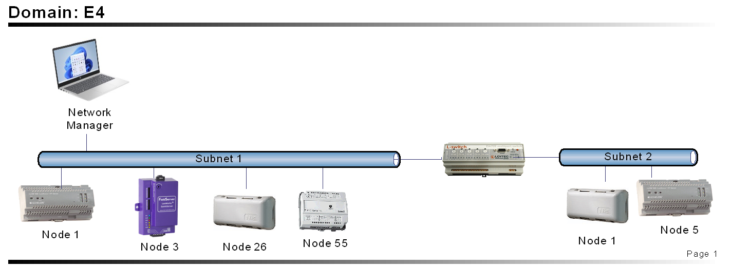 LonWorks FieldServers: Overview, Configuration, and Application - Chipkin