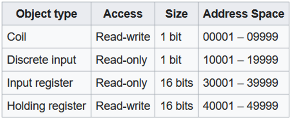 ChatGPT Fails: 39999 is not a Modbus Holding Register - Chipkin