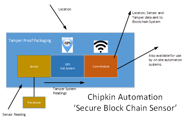 Secure Block Chain Sensor: Brochure - Chipkin