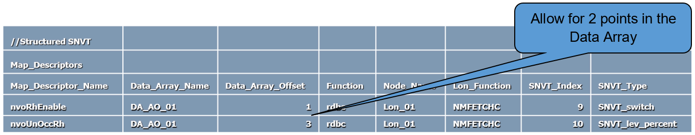 LonWorks FieldServers: Overview, Configuration, and Application - Chipkin