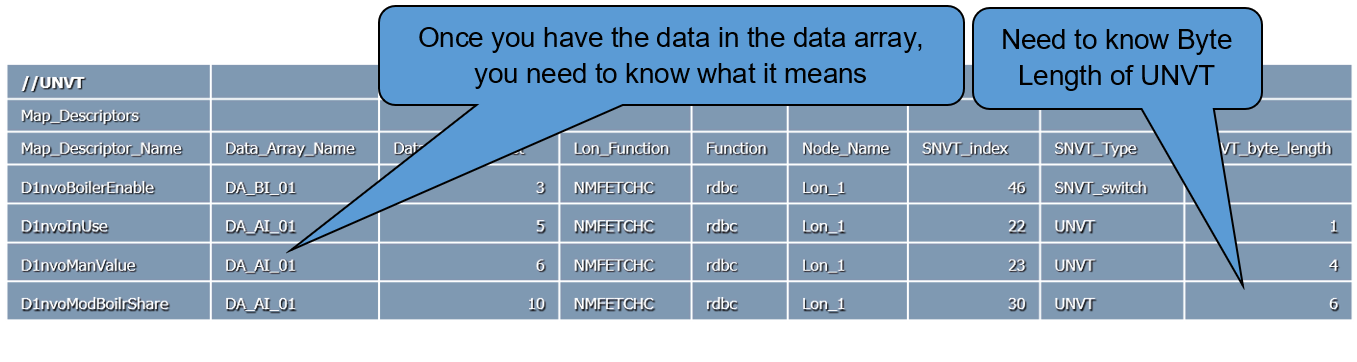LonWorks FieldServers: Overview, Configuration, and Application - Chipkin