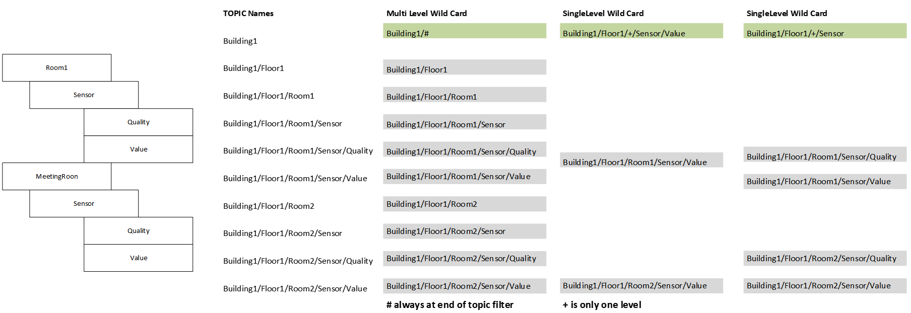 MQTT - Everything you need to know in 5 simple sentences - Chipkin