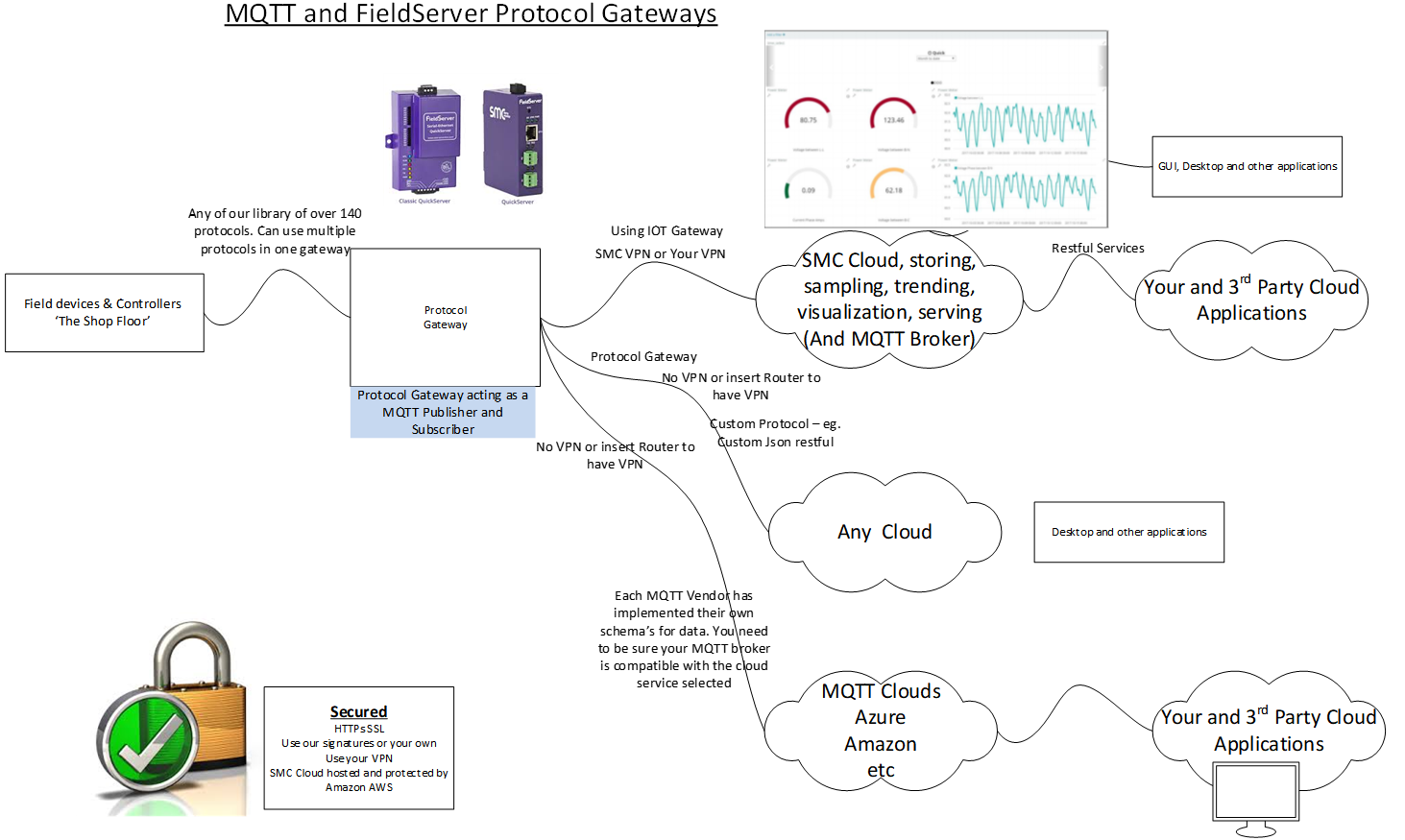 MQTT - Everything you need to know in 5 simple sentences - Chipkin