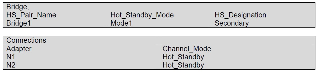 ENOTE0077: Hot Standby Mode 1 FS-B35XX Sample Configuration - Chipkin