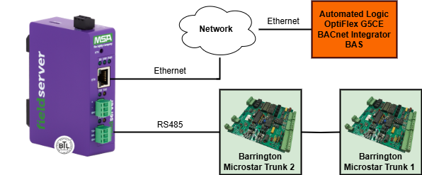 Integrating Barrington Microstar with BACnet MS/TP ALC - Chipkin