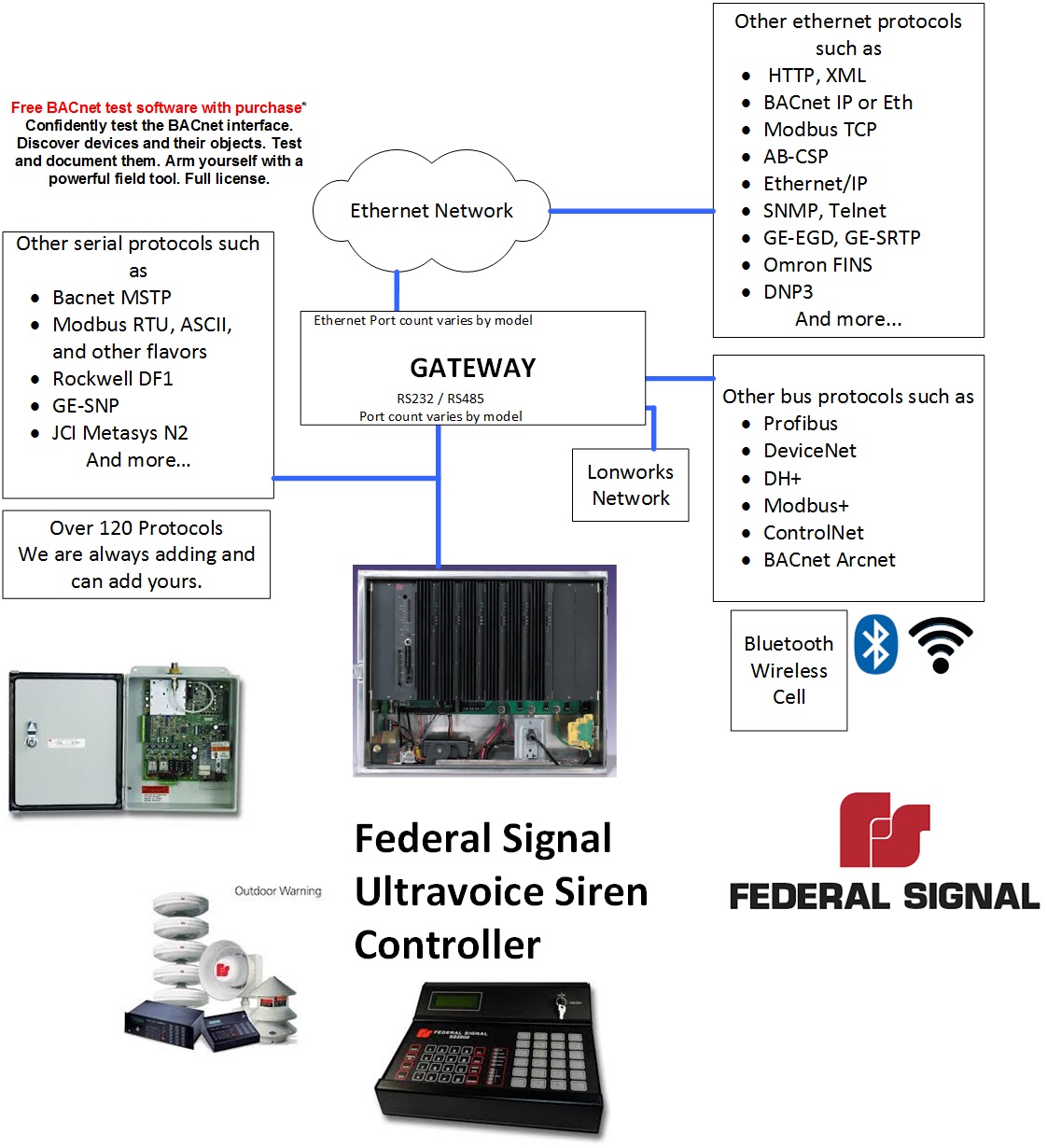 Federal Signal Ultravoice to Modbus TCP QuickServer Gateway