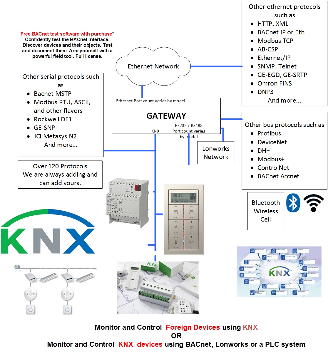 KNX to Modbus TCP QuickServer Gateway