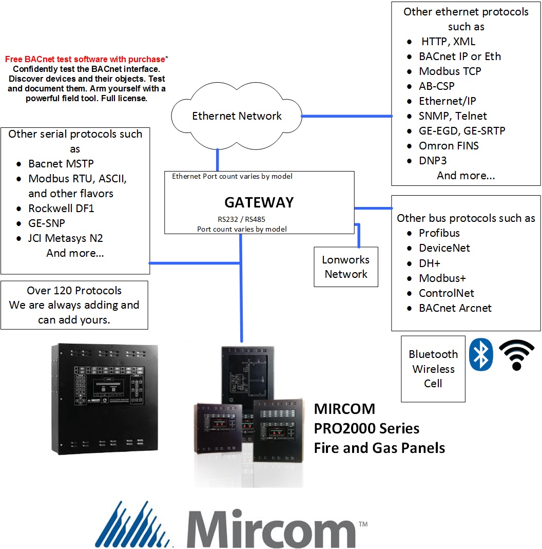 Mircom Pro2000 to BACnet MSTP QuickServer Gateway