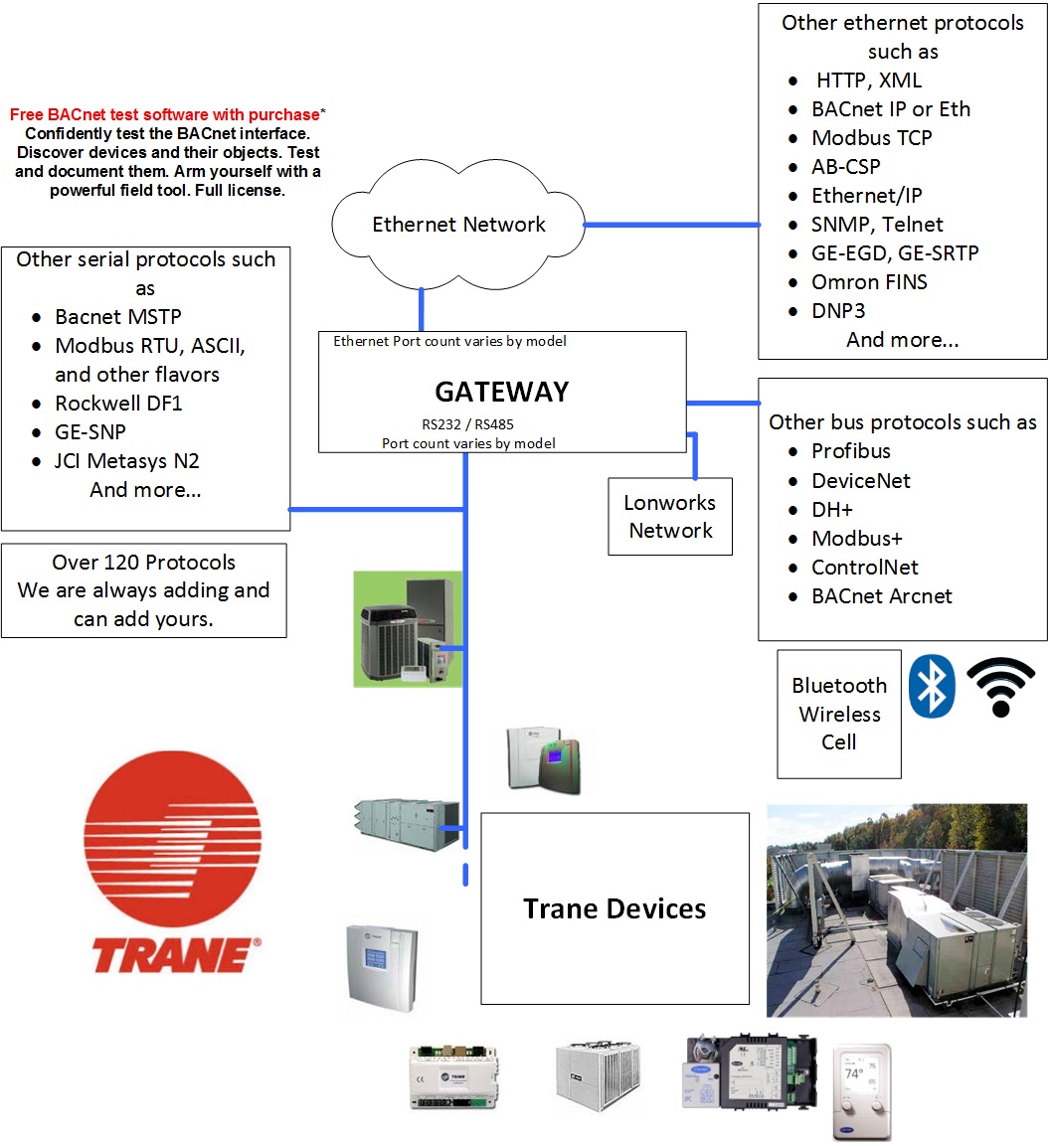 Harshaw Trane XML Schedule to BACnet MSTP QuickServer Gateway