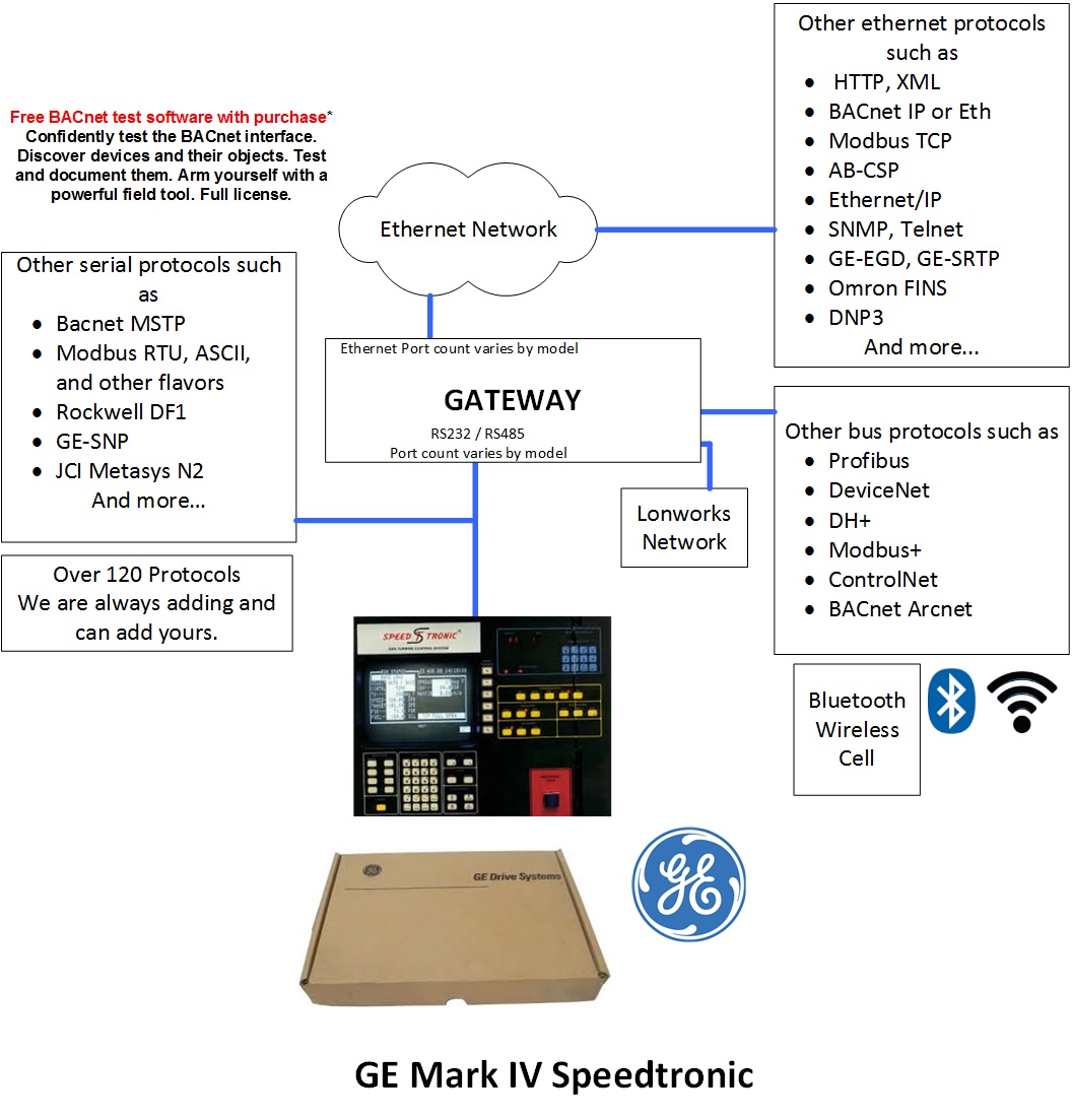 GE Speedtronic to Modbus RTU QuickServer Gateway